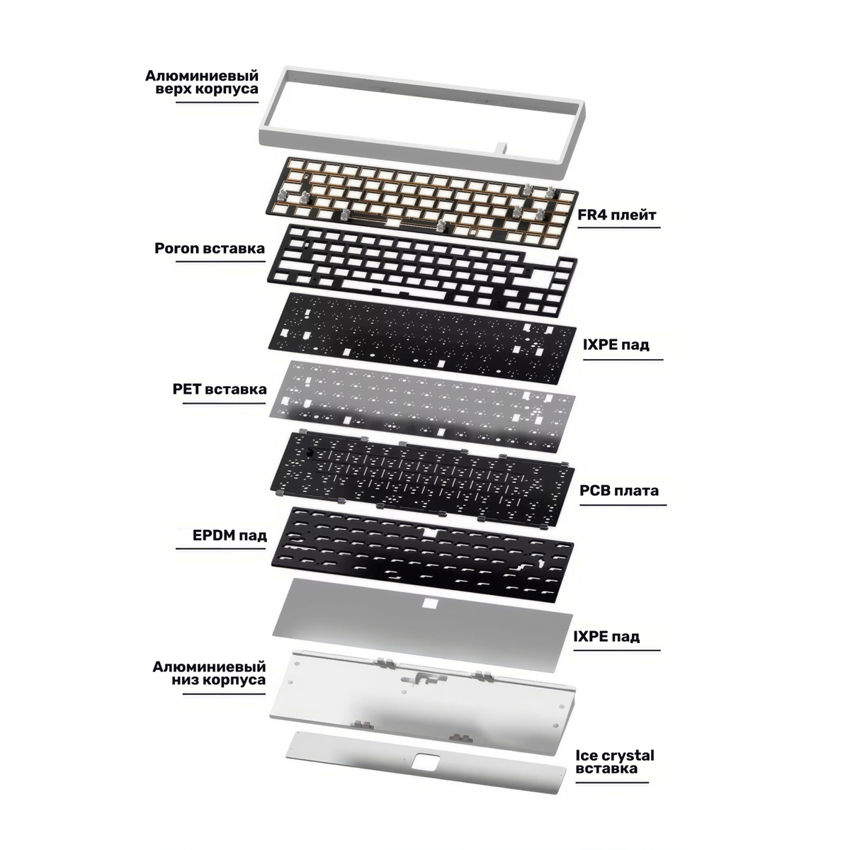 База для игровой механической клавиатуры Lucky65 V2 (Milky White ...