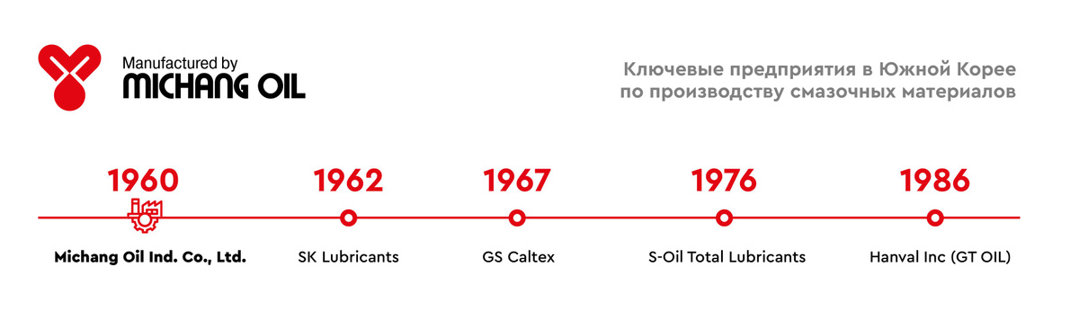 Масло моторное MICKING масло моторное 5W-30 Синтетическое 5 л AM2128 ...