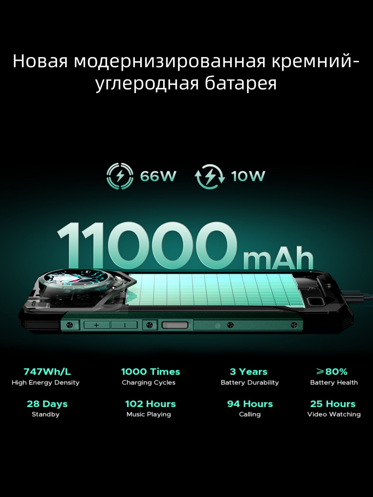 Смартфон Doogee S200 X 1 ТБ 12 ГБ Желтый 6.72 IPS S200 Ultra купить c ...