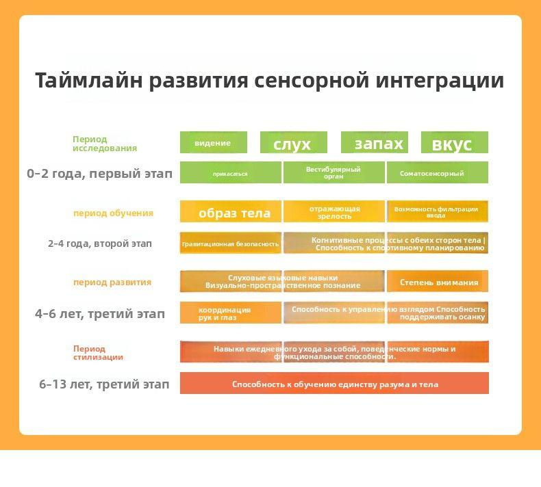 Синьняо-ти: уличные развивающие игрушки для детского сада, сенсорная ...