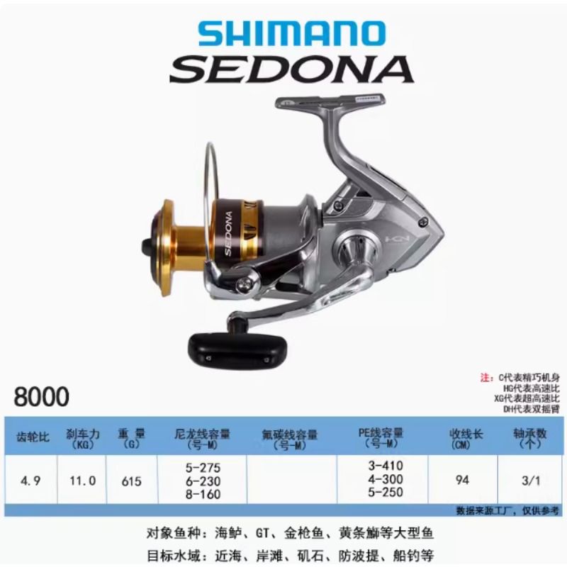 2023 SHIMANO SEDONA 8000 4.9 Катушка для рыболовных снастей купить c ...