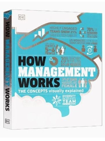 Характеристики DK How Management Works: The Concepts Visually Explained ...