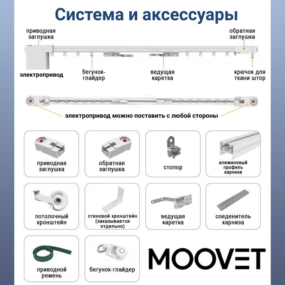 Электрокарниз раздвижной, ДВУХРЯДНЫЙ, MOOVET Compact (управление: пульт ...