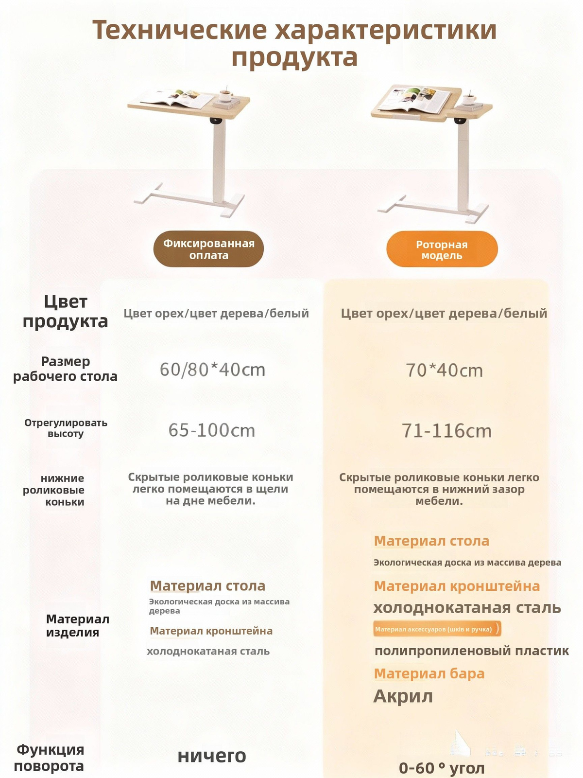 Приставной столик SAILE emyx 40 x 80 x 100 см купить c доставкой на ...