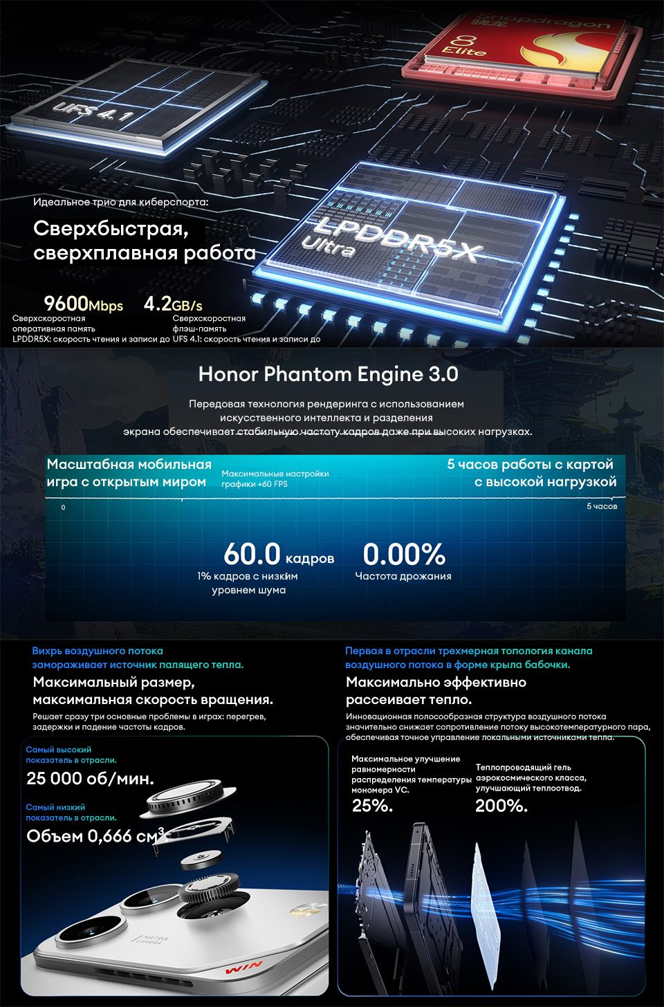 Смартфон Honor win RT 256 ГБ 12 ГБ Черный 6.83 OLED/AMOLED купить c ...