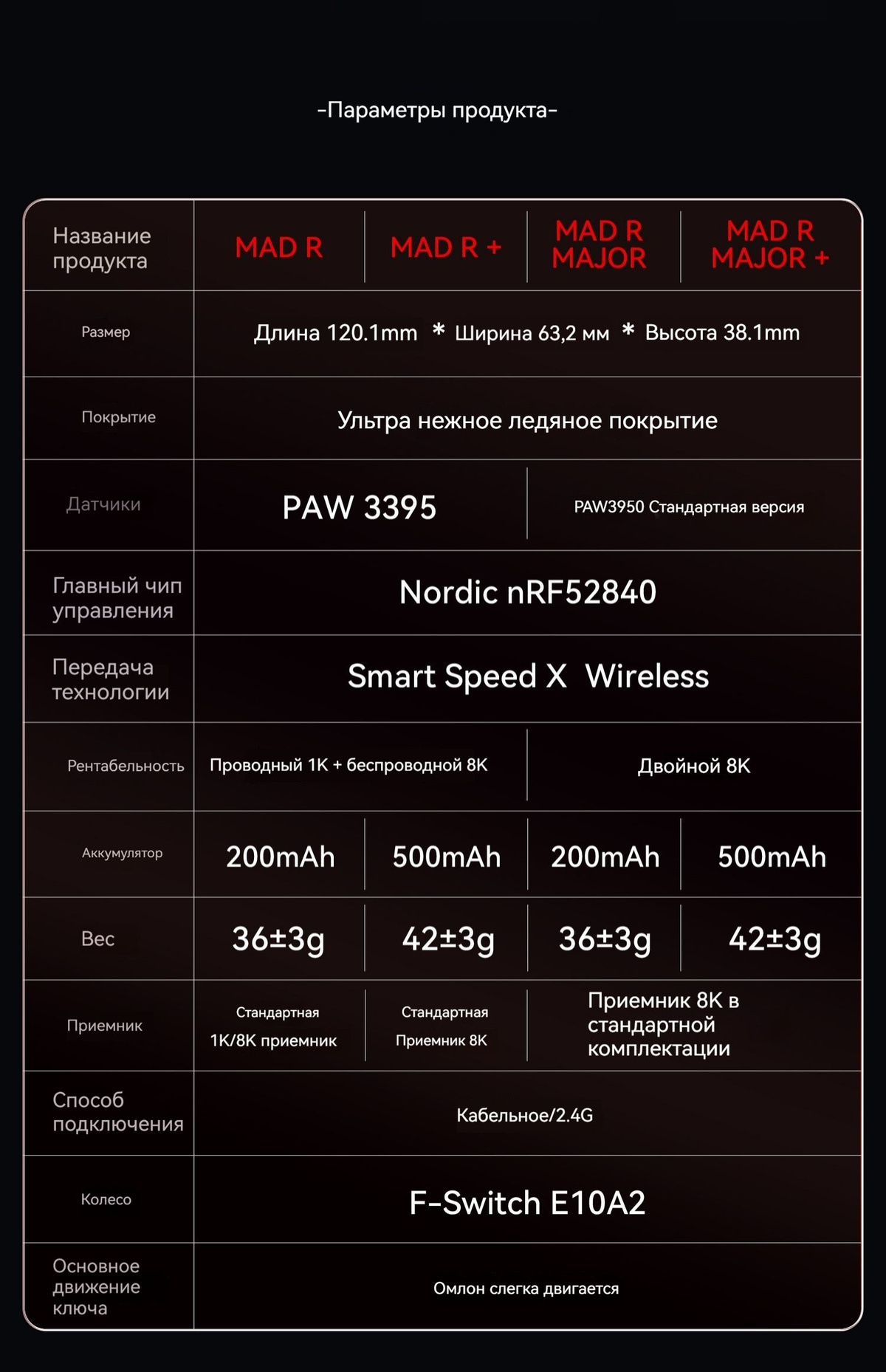 Игровая мышь беспроводная VXE беспроводная MAD R/R MAJOR_1701862693-45py , черно-серый купить c ...