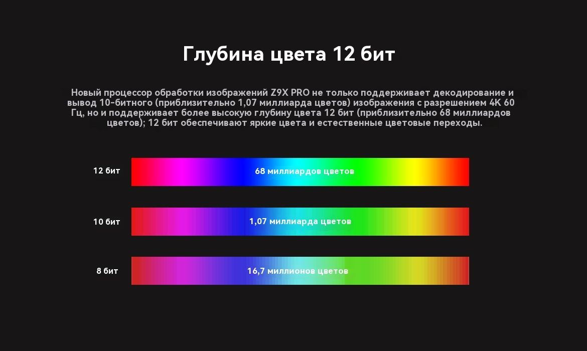 Z9X PRO 4K HDR медиаплеер, Android TV Box с ОС Android 11, процессором ...