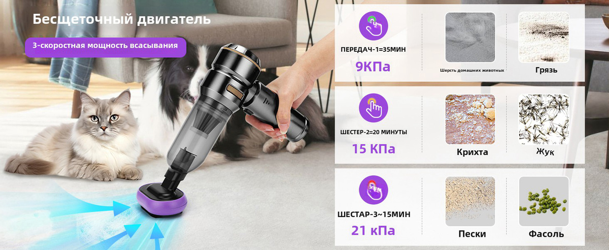 Пылесос для автомобиля беспроводной мощный Ручной портативный мини пылесос для салона машины и ...