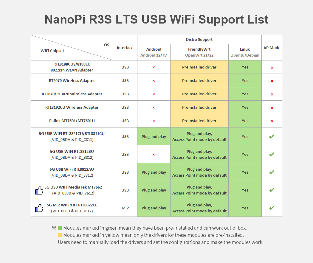NanoPi R3S LTS Dual-Gbps Ethernet Ports Router Rockchip RK3566 SoC Mini PC Board Поддержка ...