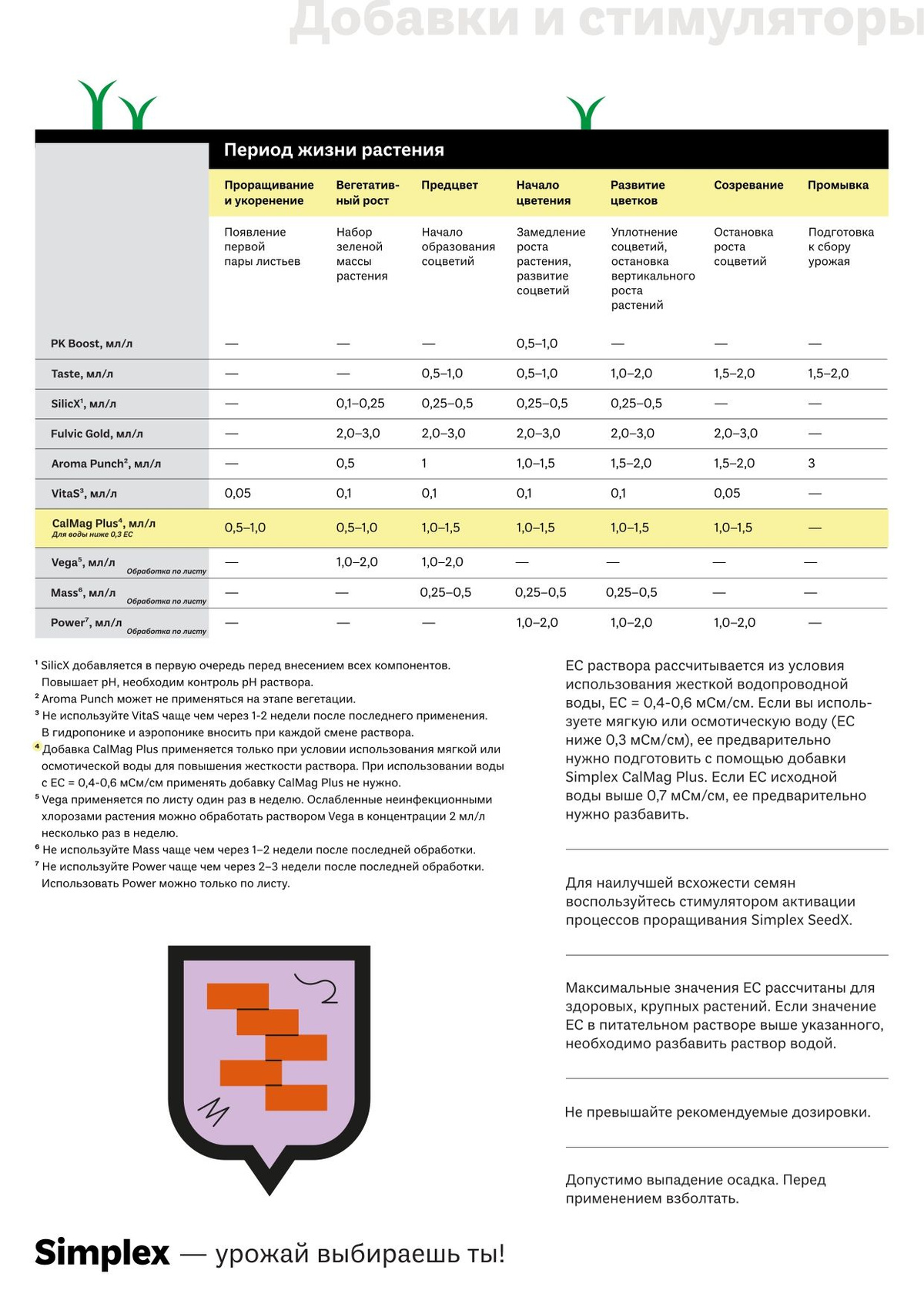 Simplex VitaS Витамины и аминокислоты для комнатных растений универсальные 30 мл купить на OZON ...