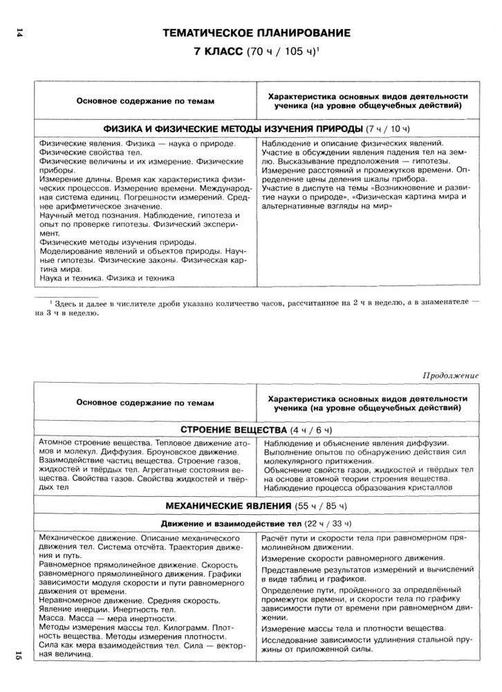Физика 7 9 классы Программы и примерное поурочное планирование ФГОС
