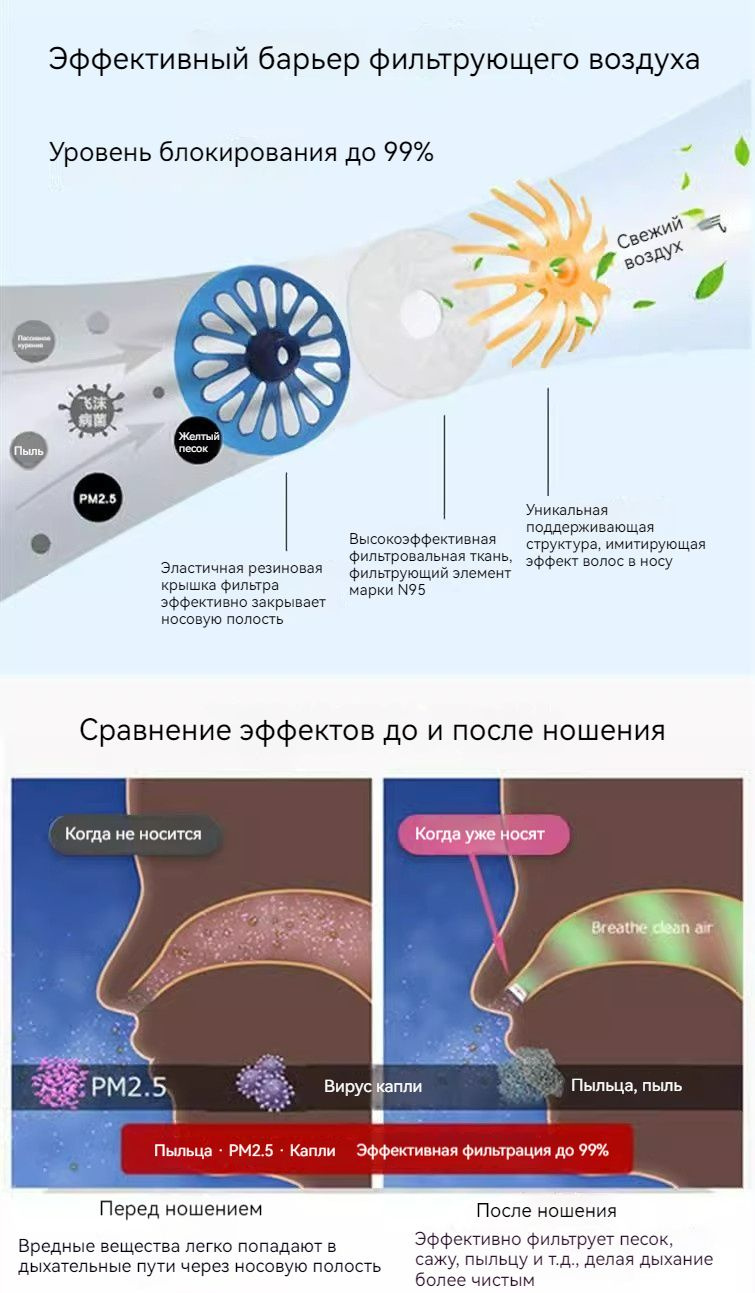 Фильтры для носа защита от пыли и аллергенов,фильтры для носа от ...