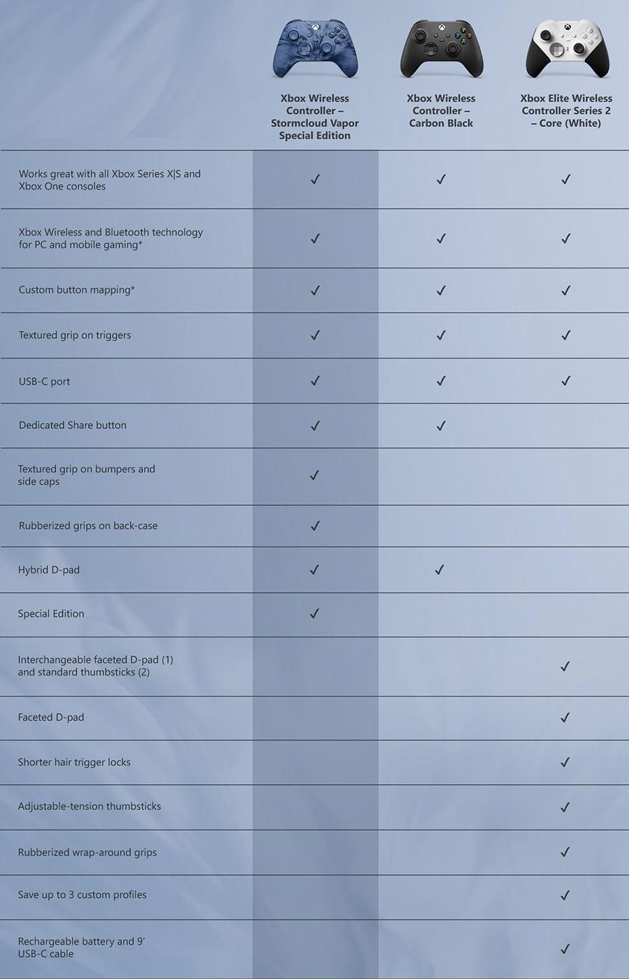 Microsoft xbox series S/X консоль Геймпад QAU-00129 Stormcloud Vapor Special Edition (ONE PC IOS ...