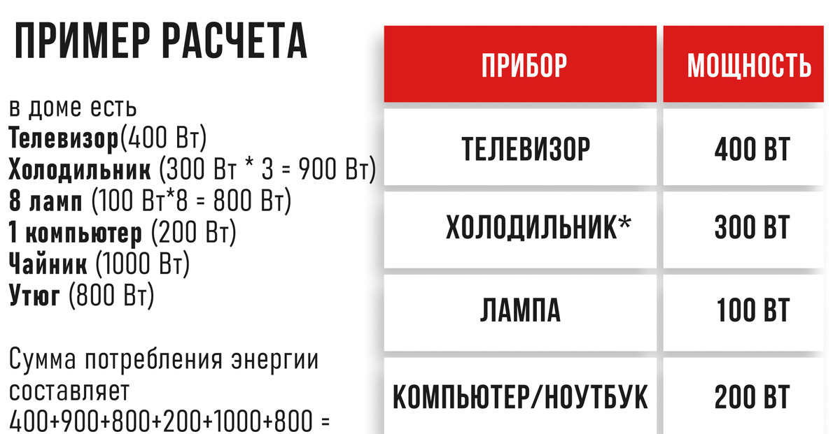Стабилизатор напряжения PECAHTA ACH-500 Н/1-Ц купить на OZON по низкой ...