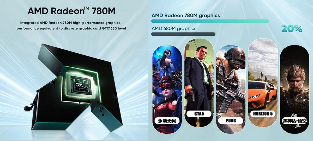 TOPTON Мини-ПК FU03 (AMD Ryzen 5 7540U, RAM 64 ГБ, SSD 4096 ГБ, AMD Radeon 740M, Windows 11 Pro ...