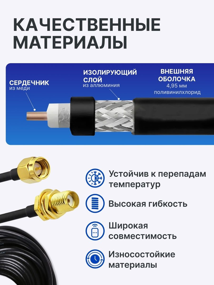 Коаксиальная кабельная сборка для раций RG-58 SMA-male - SMA-female10 ...