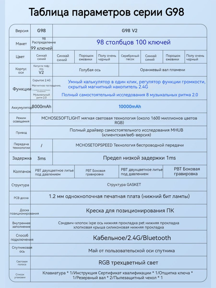 MCHOSE Игровая клавиатура беспроводная MCHOSE G98 V2 ,Раскладка 98%, структура прокладки ...