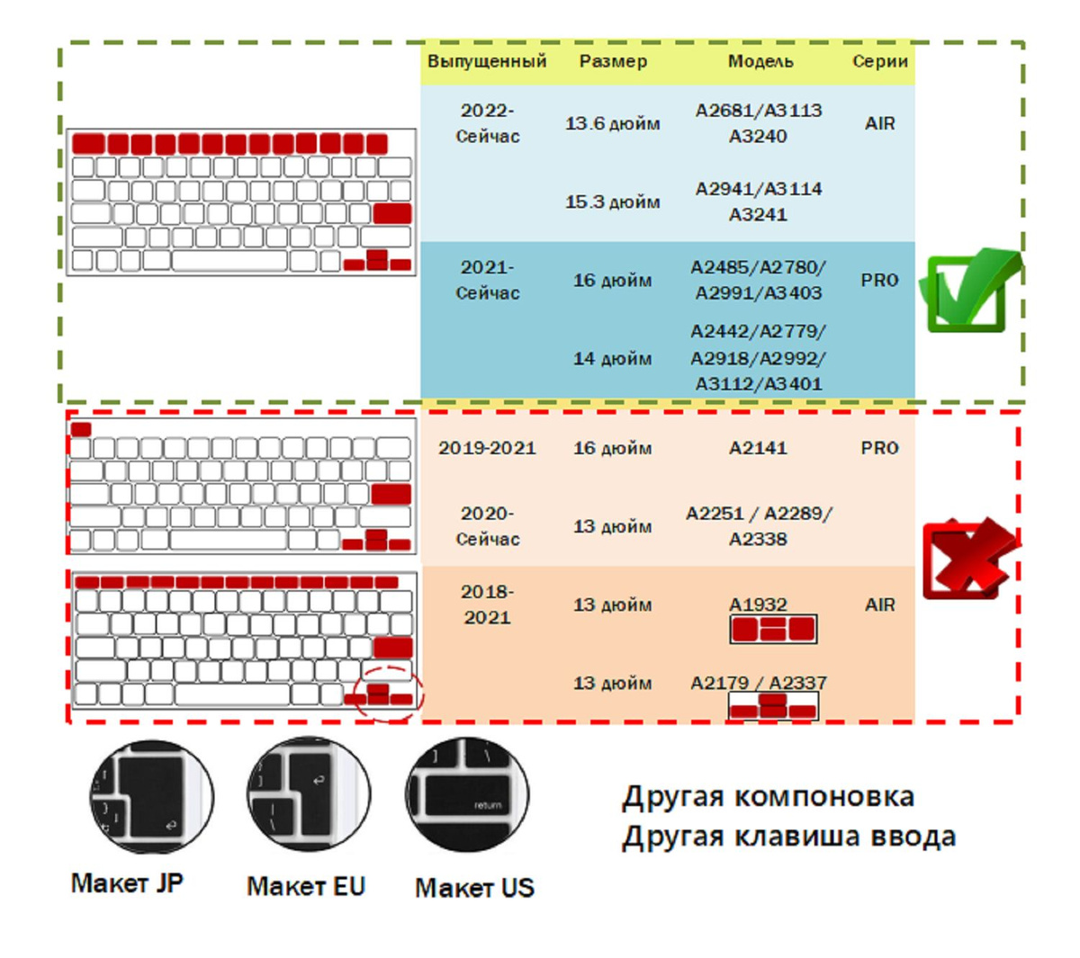 Чехол для клавиатуры MacBook Pro 14, 16 дюймов и Air 13,6/15,3 дюйма, американская раскладка ...