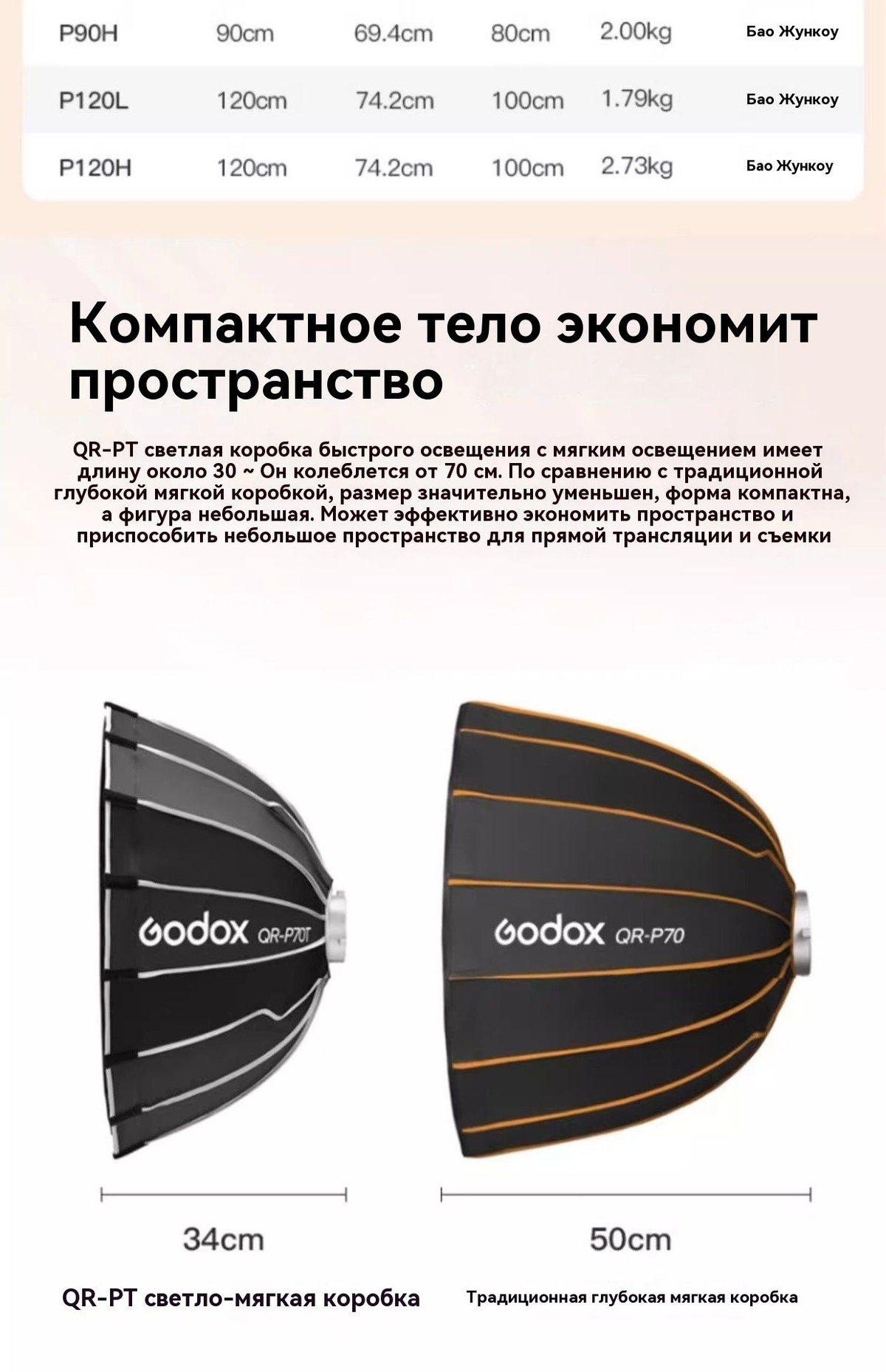 (Быстрая загрузка) Godox Deep Throw Grid Softbox QR-P90cm купить на ...