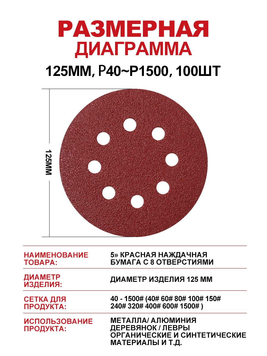 Круг шлифовальный 125 x 1 x M14; P100, P150, P1500 купить на OZON по ...