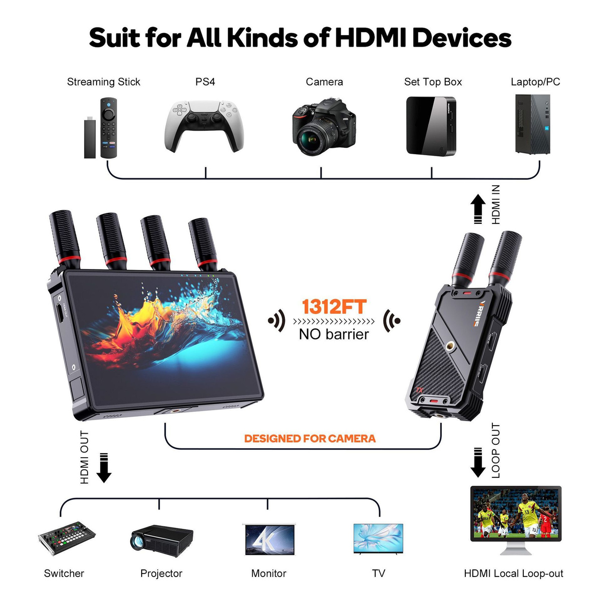 BOVBOX 083P Беспроводная передача видеосигнала HDMI на расстояние 400 м ...