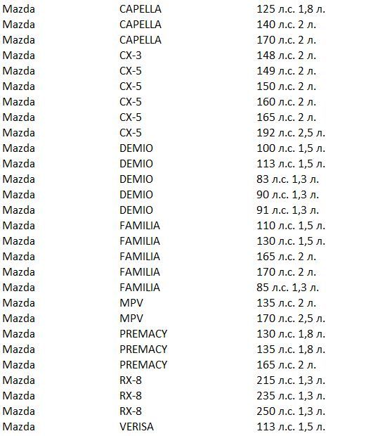 Фильтр масляный Double Force МФDF_DFO006 - купить по выгодным ценам в интернет-магазине OZON ...