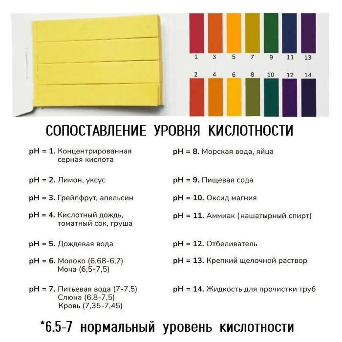 Лакмусовая бумага 2 шт по 80 полосок (pH 1-14 тест пoлоски на ...