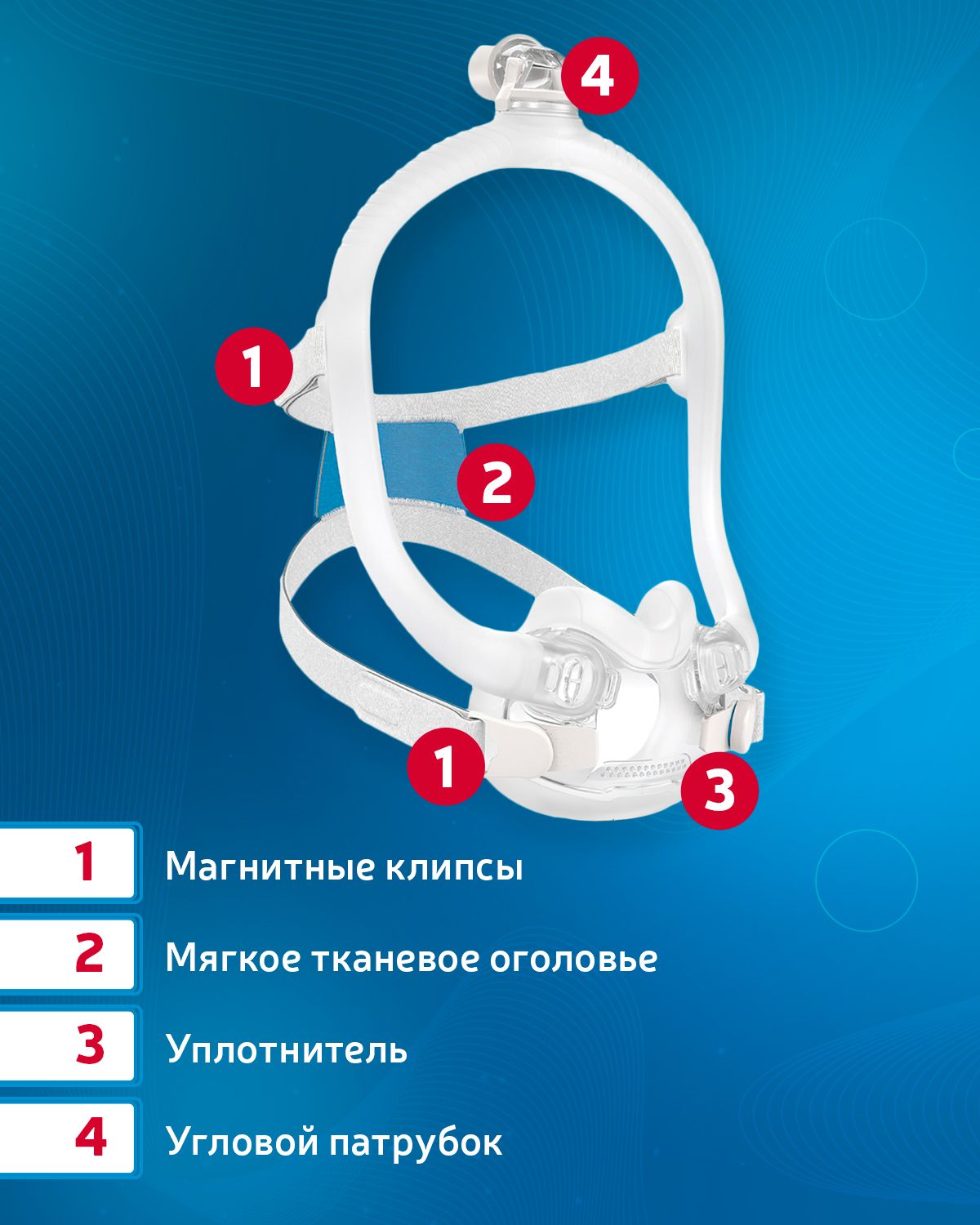 Маска ротоносовая F30i размер S, ResMed для CPAP (СИПАП) и BiPAP (БИПАП ...