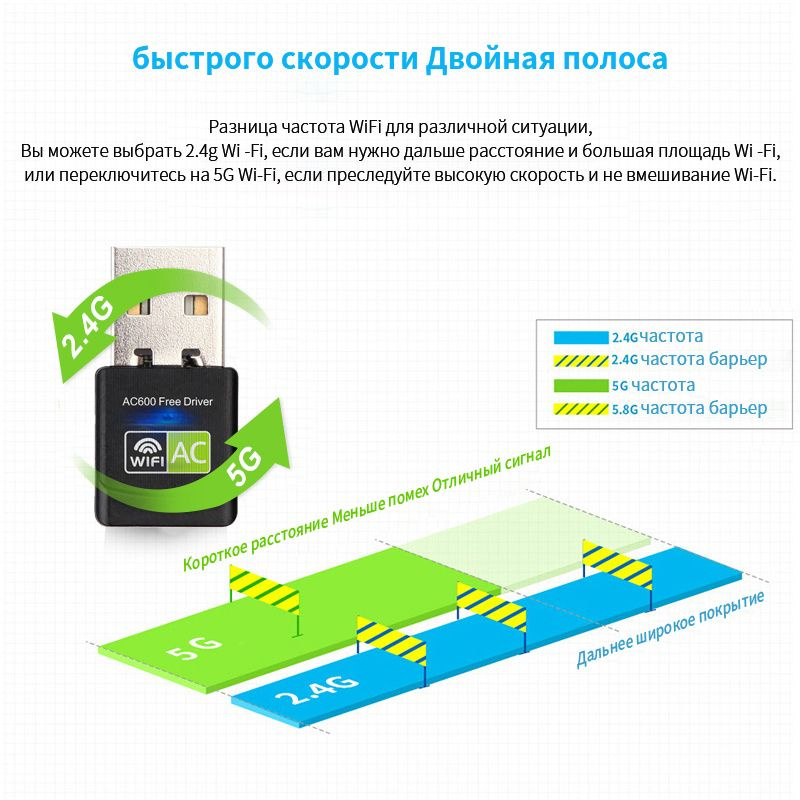 Wi-Fi-адаптер 5 ггц wifi адаптер для компьютера 600 Mbps USB вай фай ...