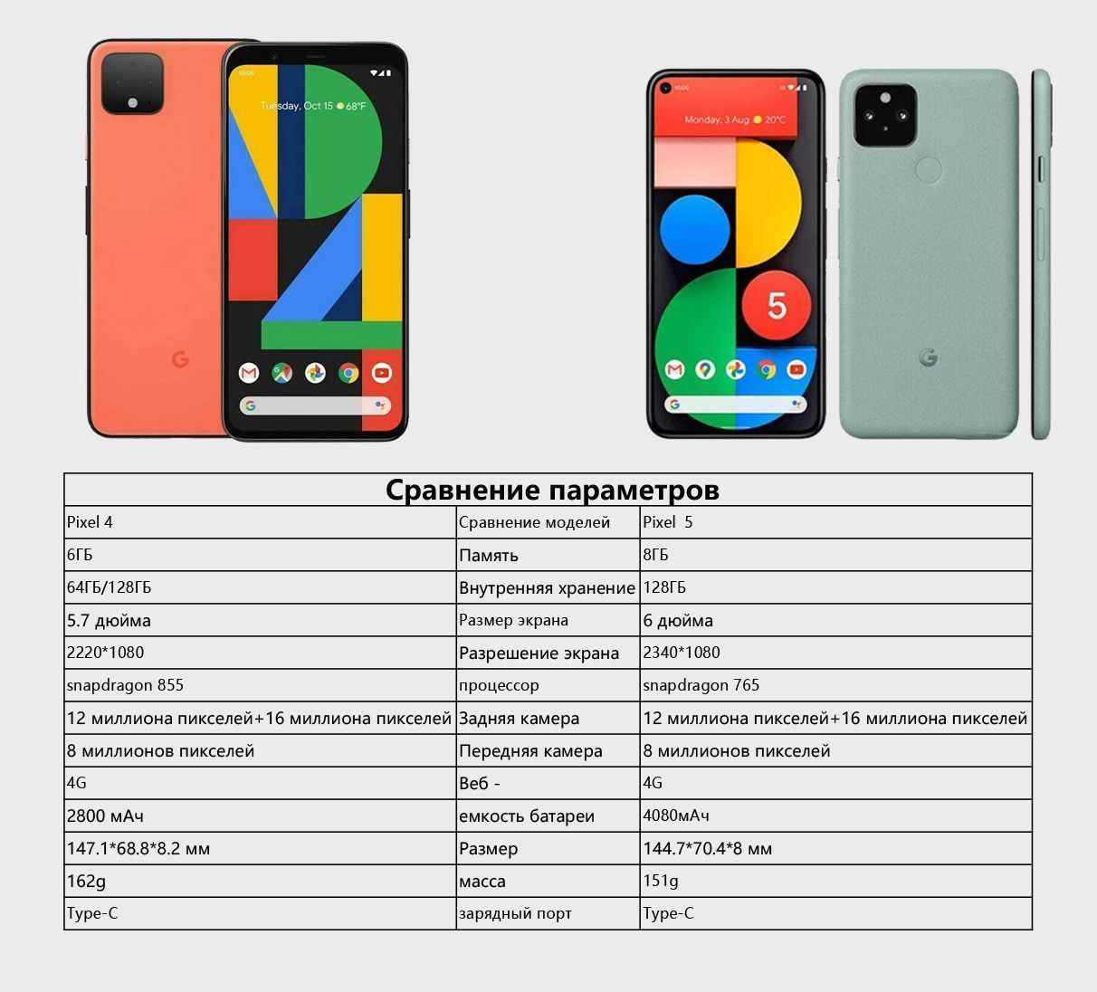Смартфон Google Pixel 5 - купить по выгодной цене в интернет-магазине ...