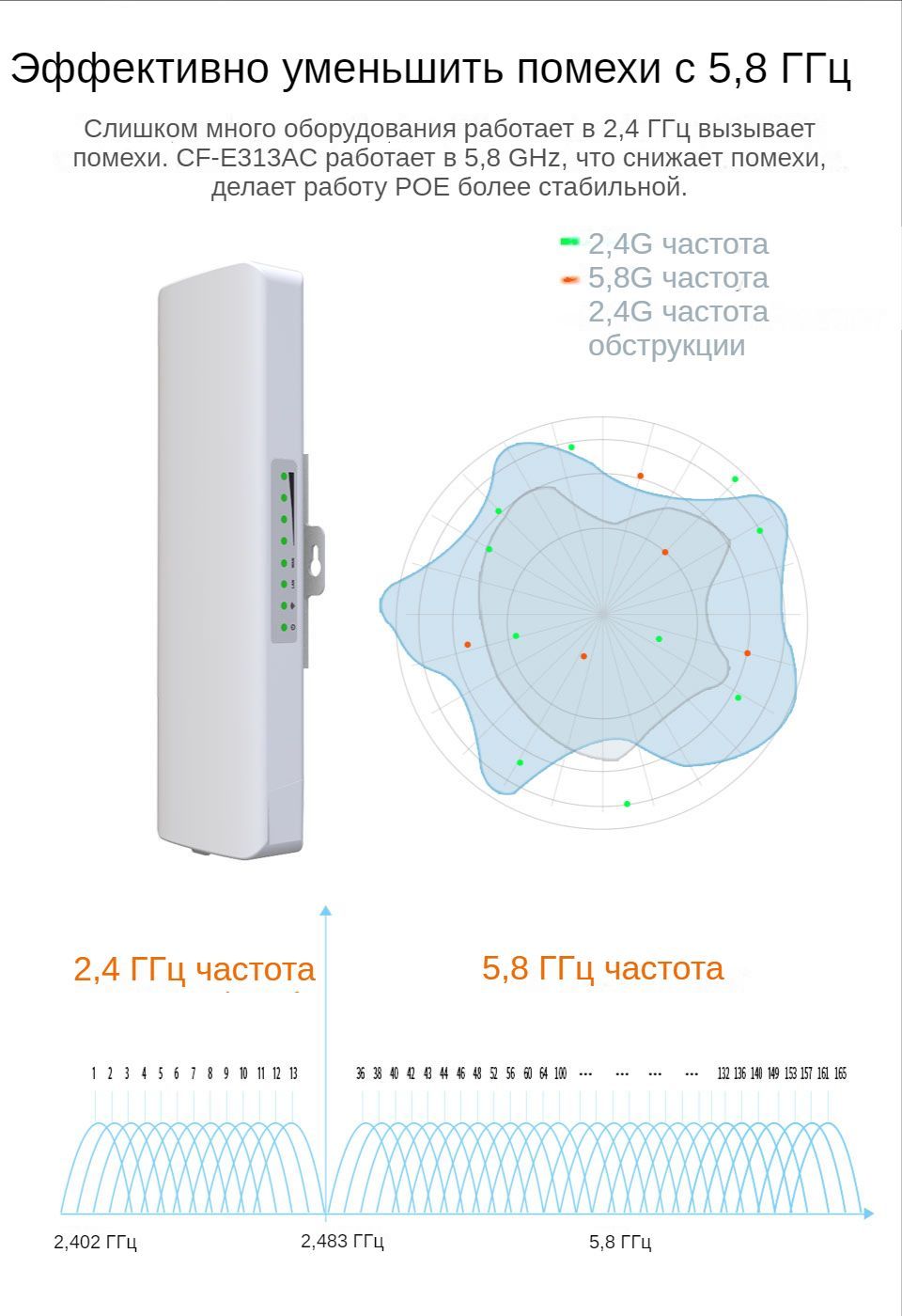Wi-Fi-мост COMFAST wifi мост Уличная 5 ггц CF-E313AC 900 Мбит/с роутер ...