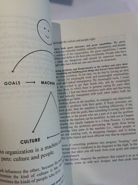 Principles: Life and Work Ray Dalio English version - купить с ...