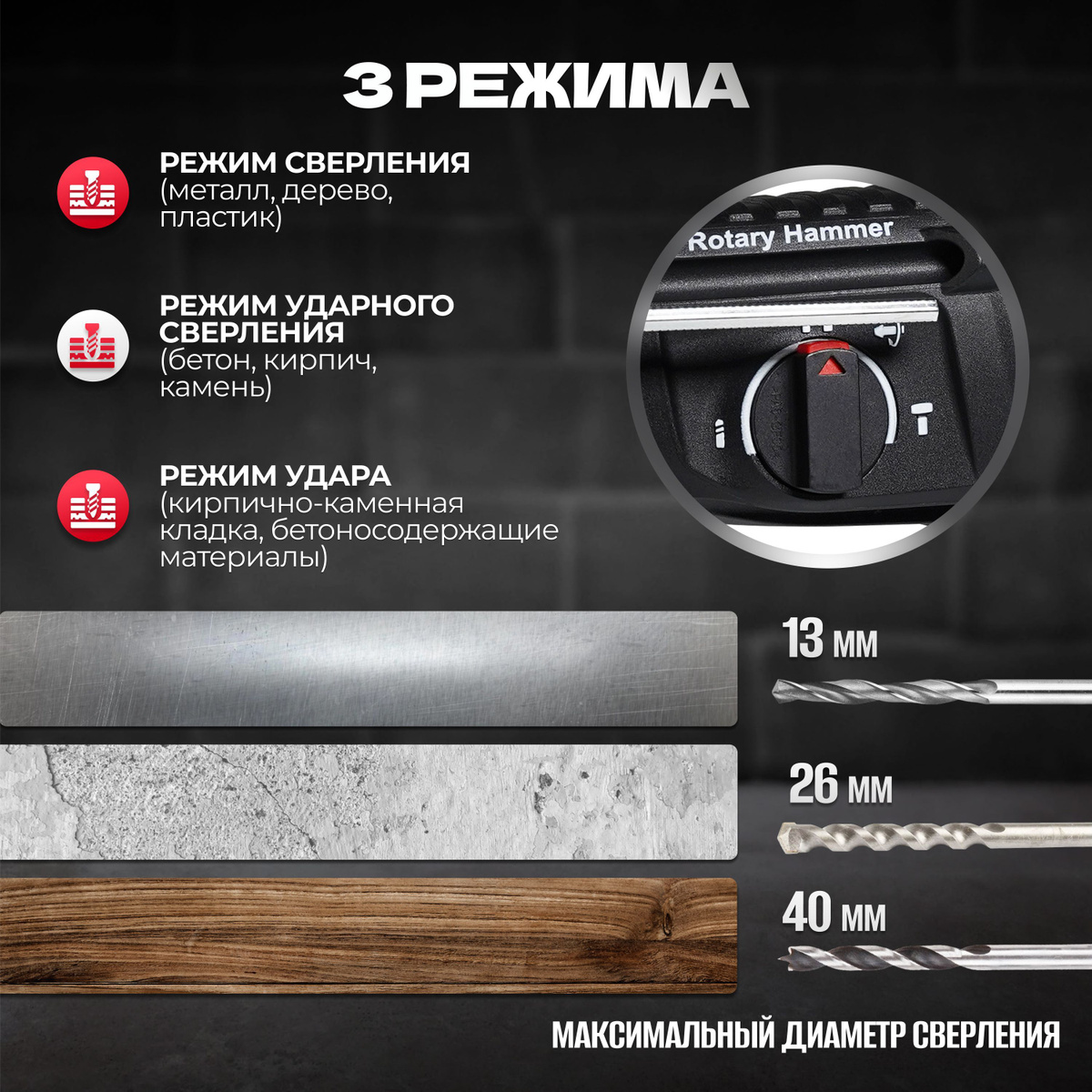 Перфоратор электрический ELECTROLITE П 1050 С НАБОРОМ ( 1050 Вт, 4 Дж ...