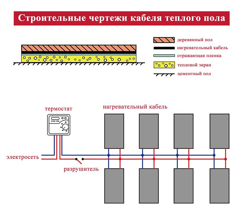 Теплый пол под плитку,Греющий кабель 200 m для теплого пола, инкубатора ...
