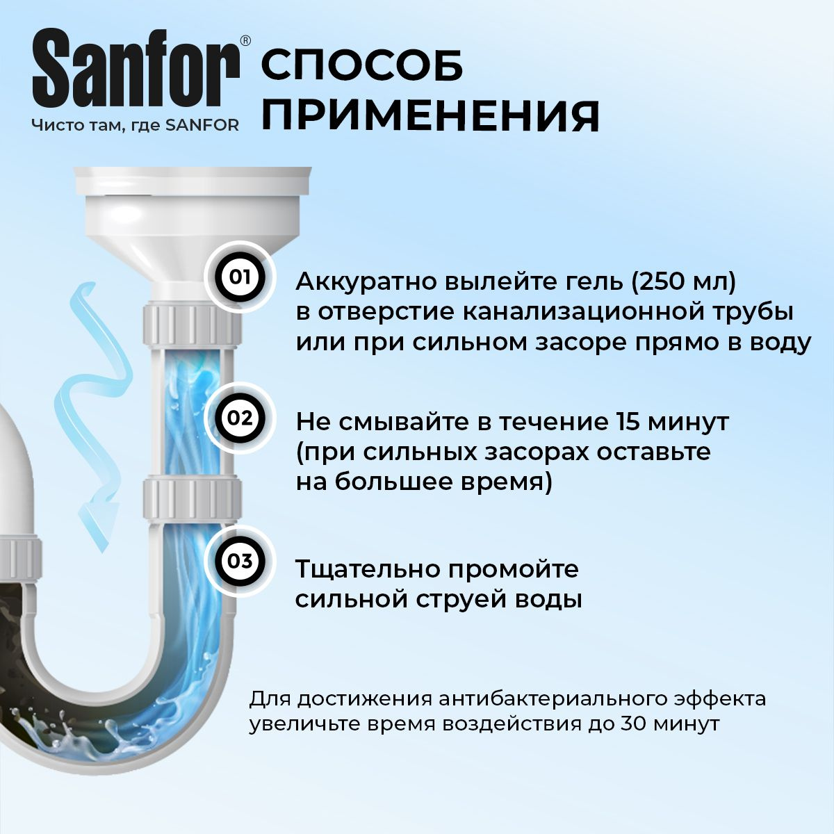 Жидкое чистящее средство гель очиститель антизасор для труб SANFOR ...
