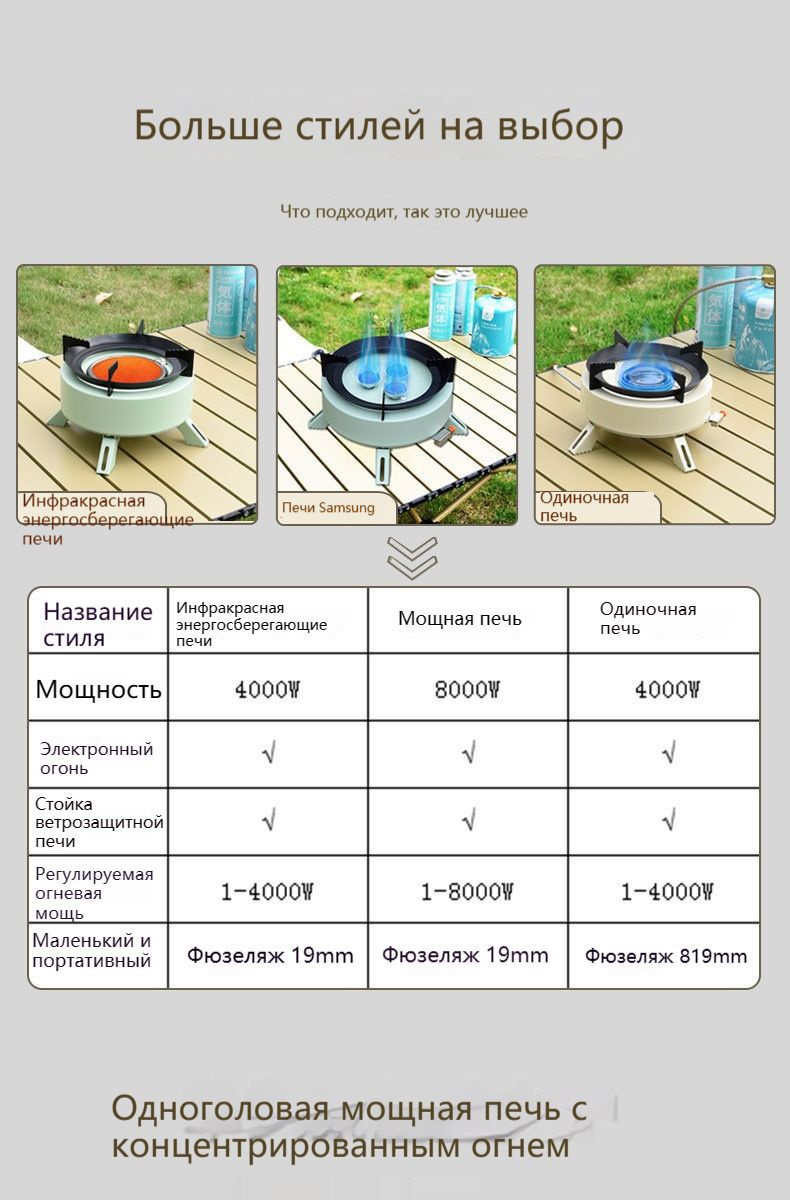Портативная газовая горелка , для туризма, рыбалки, охоты Уличная ...