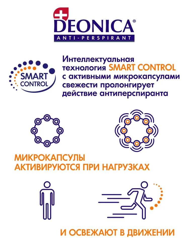 Дезодорант женский Деоника Антиперспирант Энергия витаминов, спрей ...