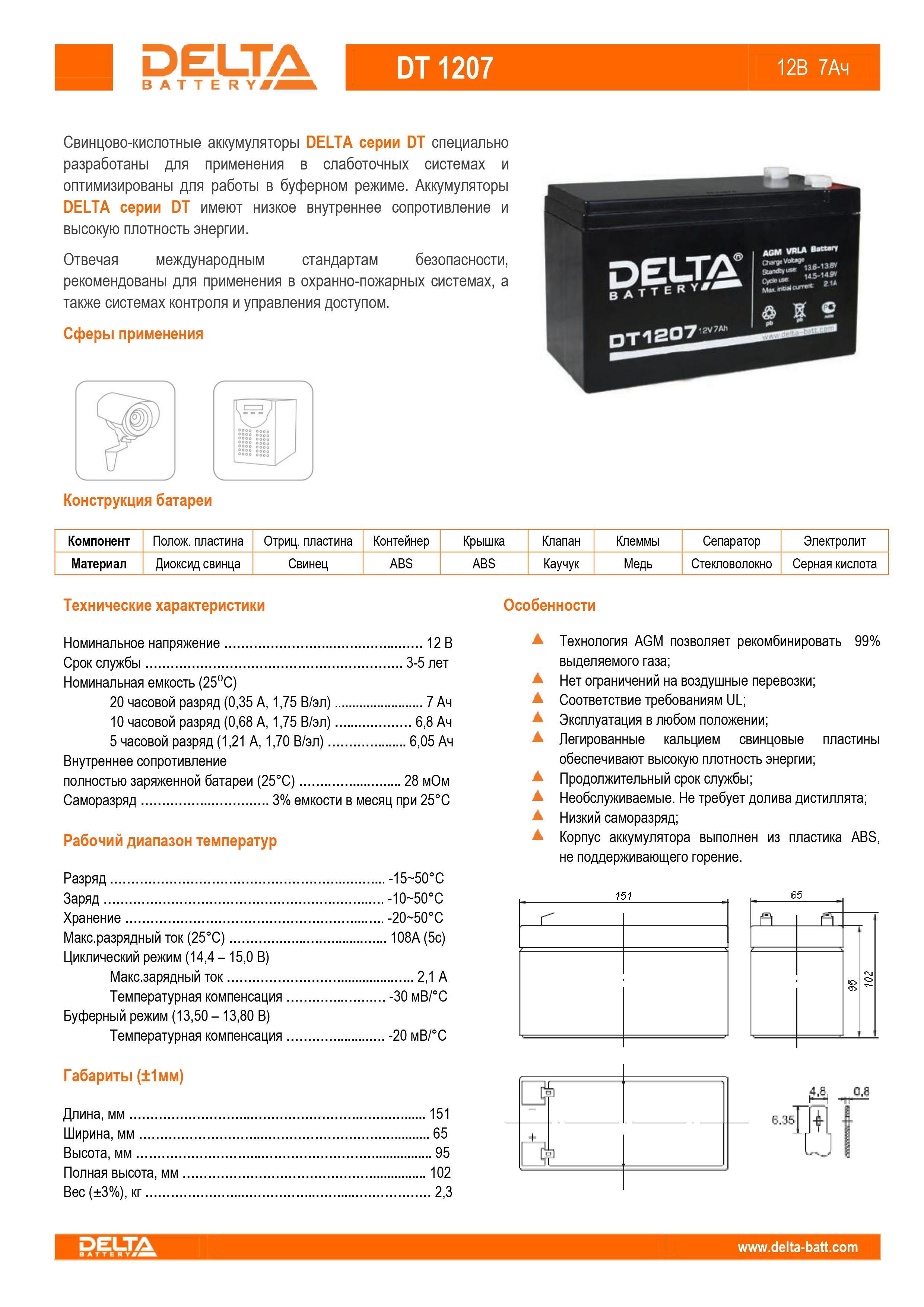 Сменная батарея для внешнего аккумулятора (Power Bank) Delta ...