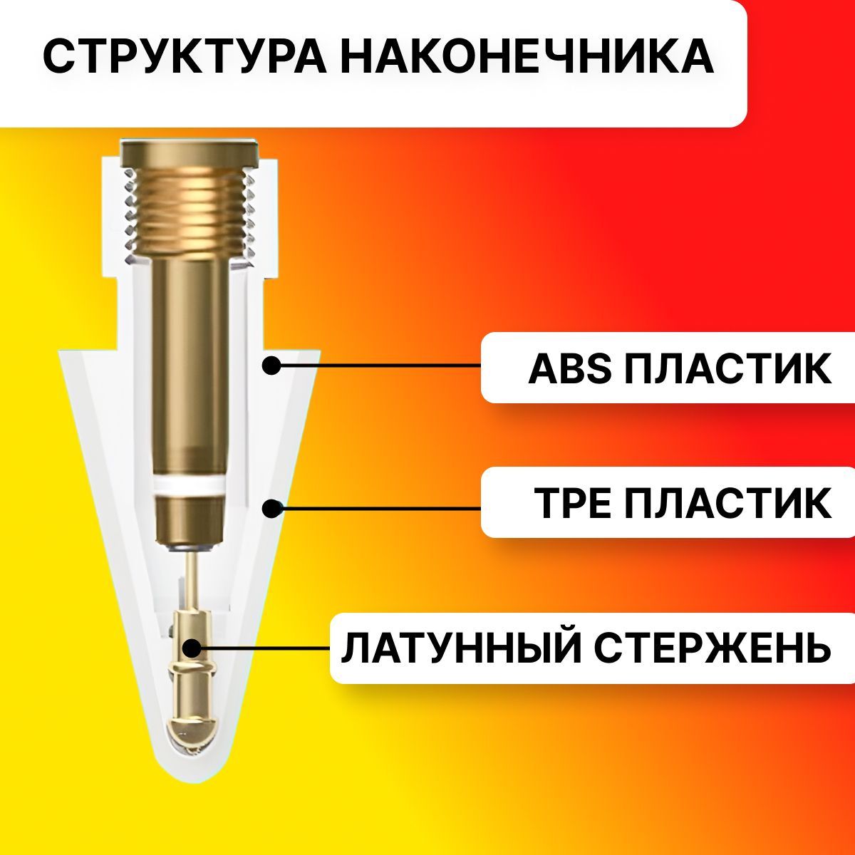 Наконечник для Стилуса Apple Pencil 1 и 2 поколения / 1ШТ. - купить с ...