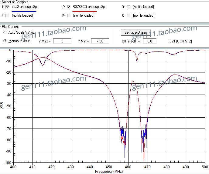 Сетевой Векторный Анализатор Цепей и Антенн NanoVNA SAA-2 50кГц - 3 ...