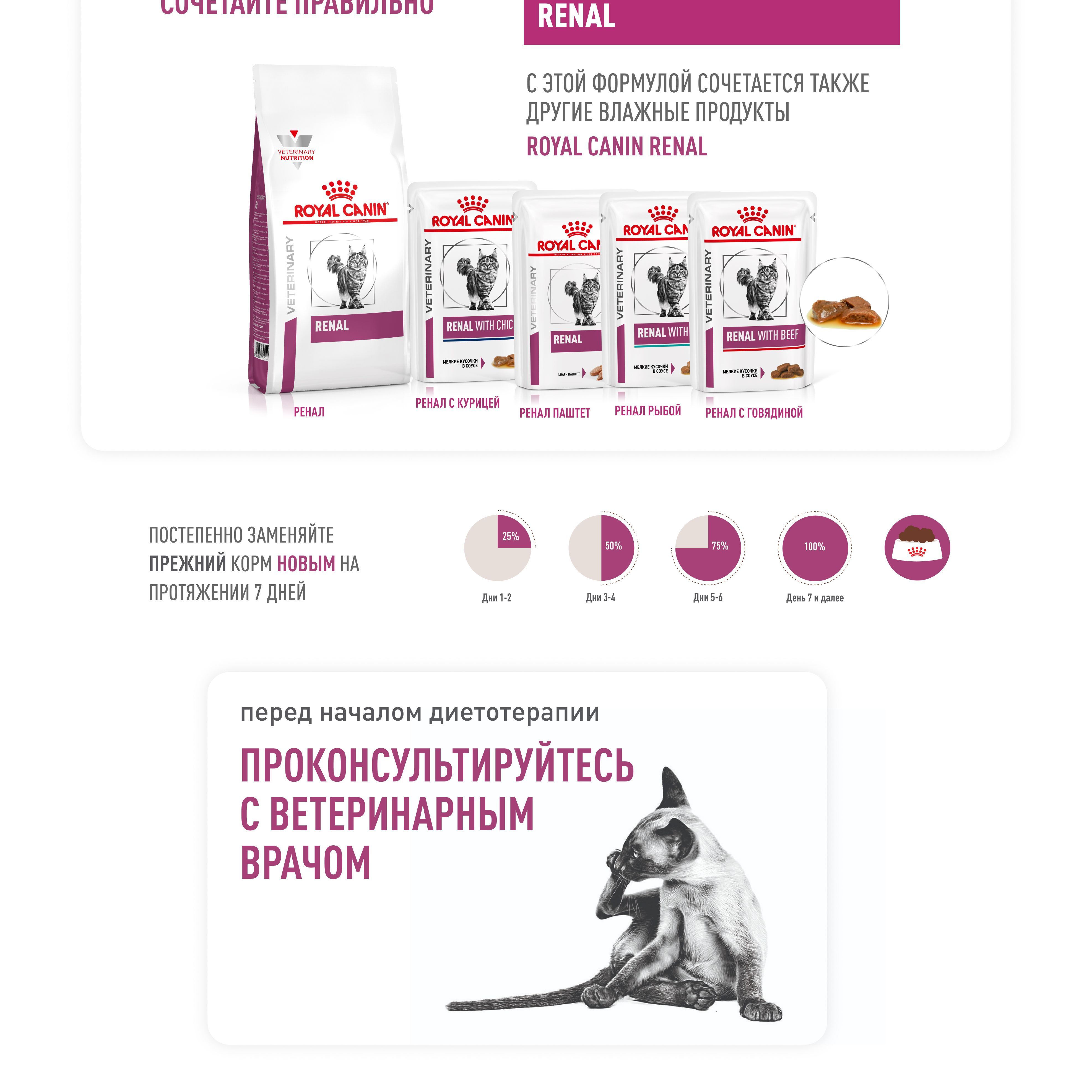 Royal Canin Renal RF 23 Feline (Роял Канин Ренал фелин со вкусом риса ...