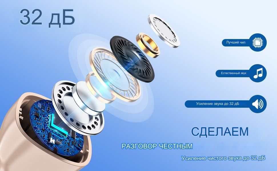 Скрытый слуховой аппарат, мини-усилитель звука, звукосборник ...