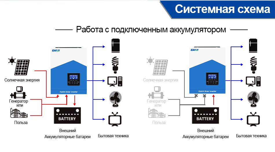 Инвертор Easun Power ISolar SMH II 2.2KW, преобразователь напряжения, 2200Вт, 12В - купить с ...