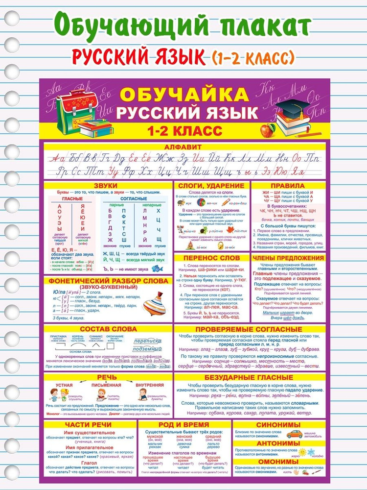 Плакат обучающий Обучайка по русскому языку 1 2 класс формат А2