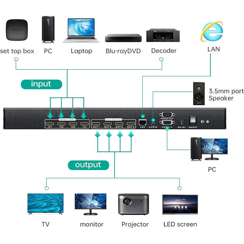 Матричный коммутатор 4K HDMI 4x4 поддерживает Web GUI с пультом ...