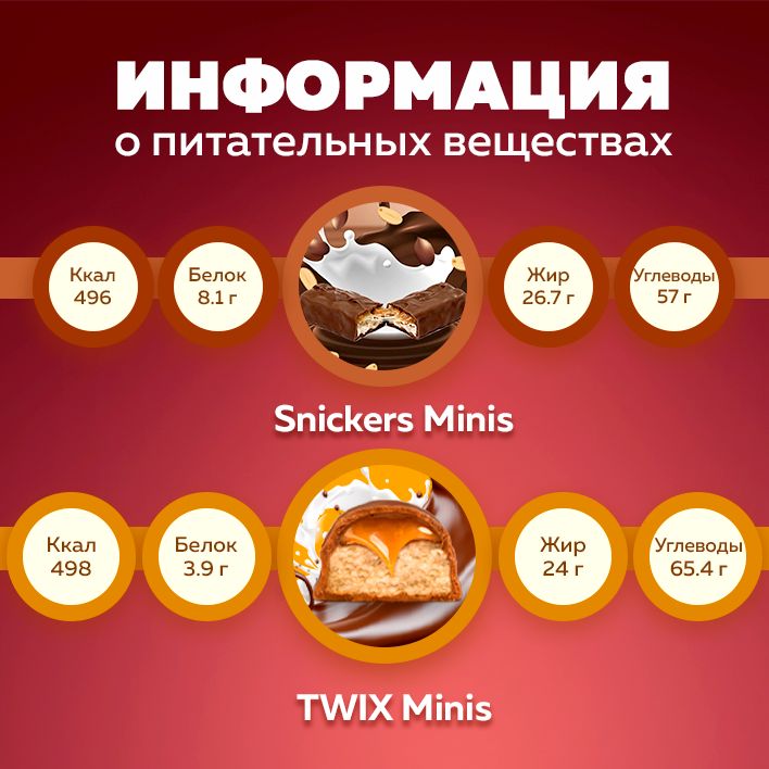 Набор шоколадных конфет Minis - Snickers, Twix, Mars, Milky Way, 180г х ...