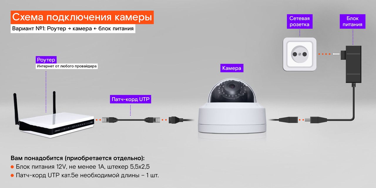 Камера видеонаблюдения Ростелеком Наружная_UNV-IPC322SR3-VSPF28-C 1920× ...