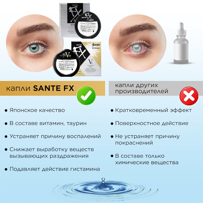 Sante FX V Gold (Индекс ментола 5+) Японские капли для глаз ...