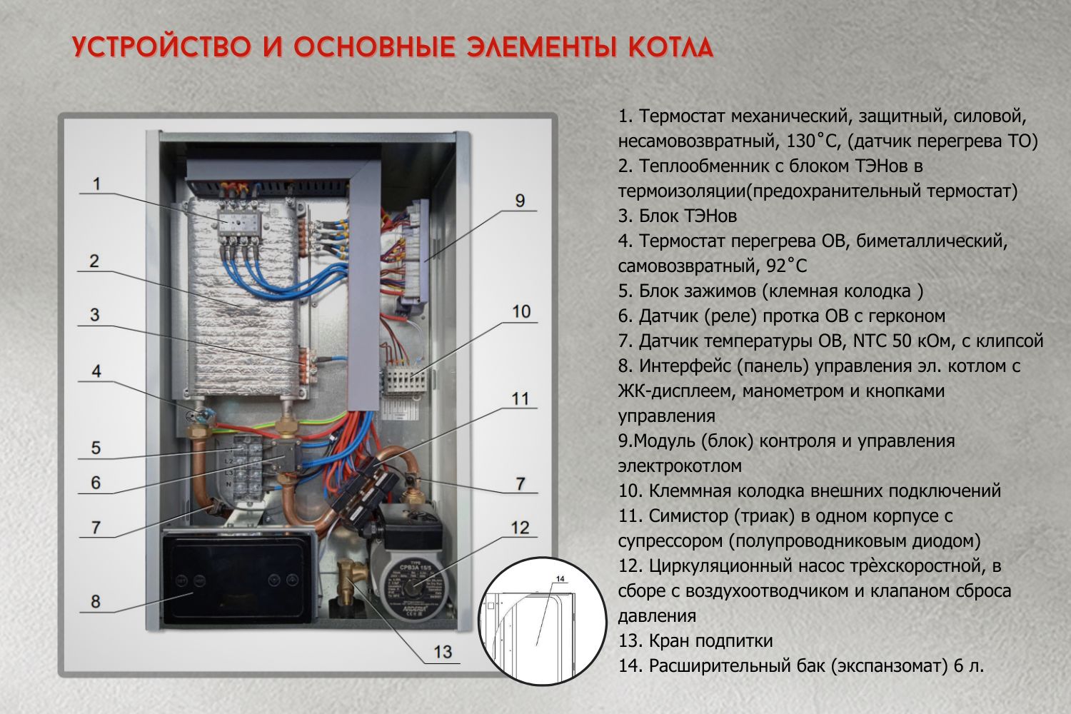 Электрический котел Arderia 24 кВт Элект.котлы - купить по выгодной цене в интернет-магазине ...