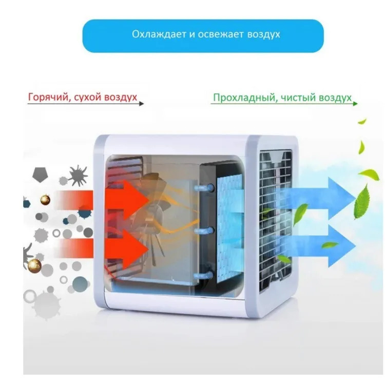 Мини кондиционер охладитель воздуха 4 в 1 Arctic Air УЛЬТРА / Мини ...